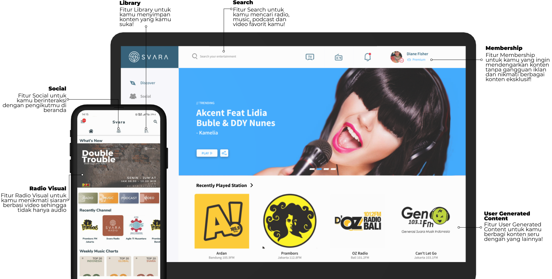 Svara | Rumahnya Konten Indonesia